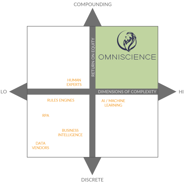 Omniscience
