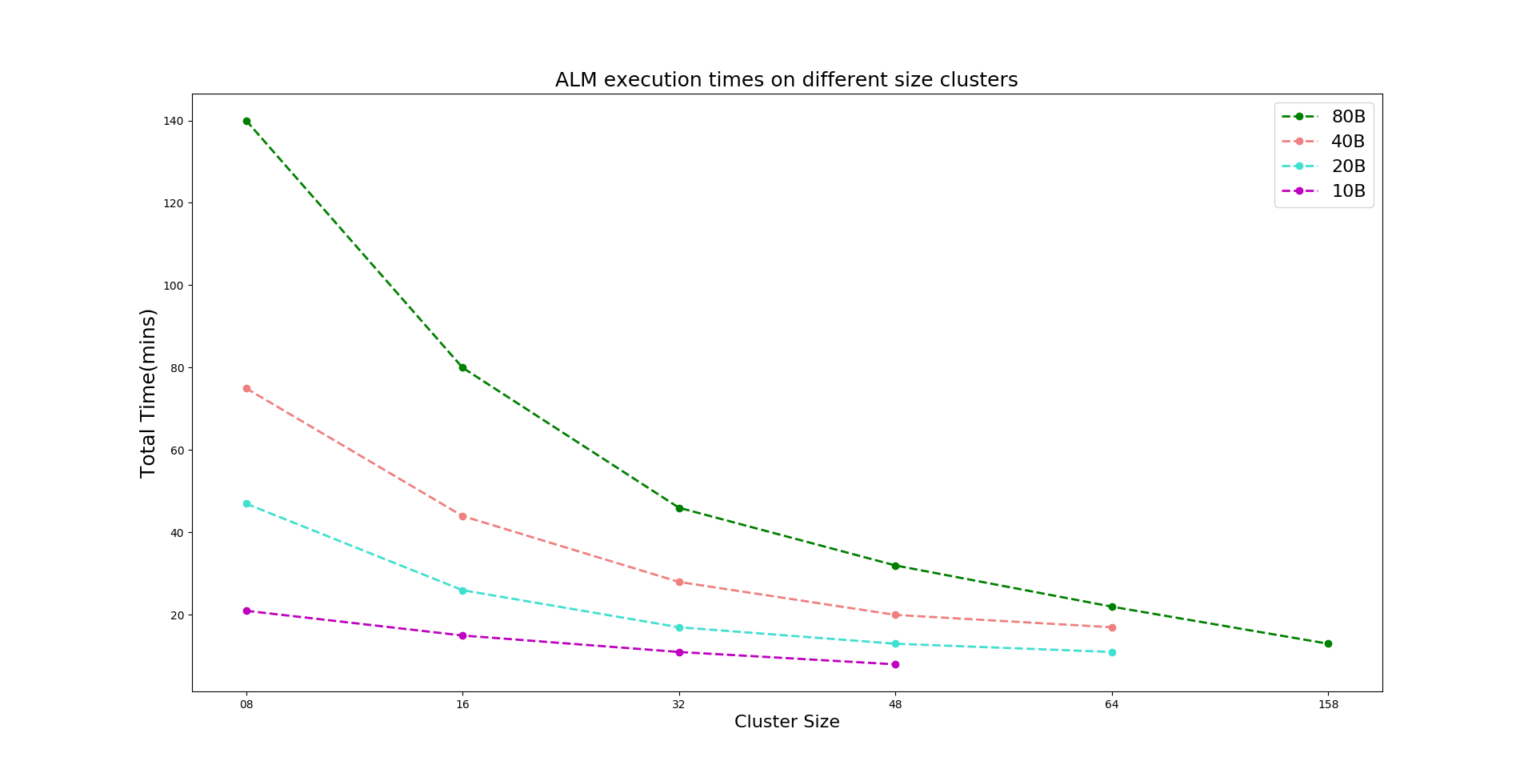 Technology - Omniscience