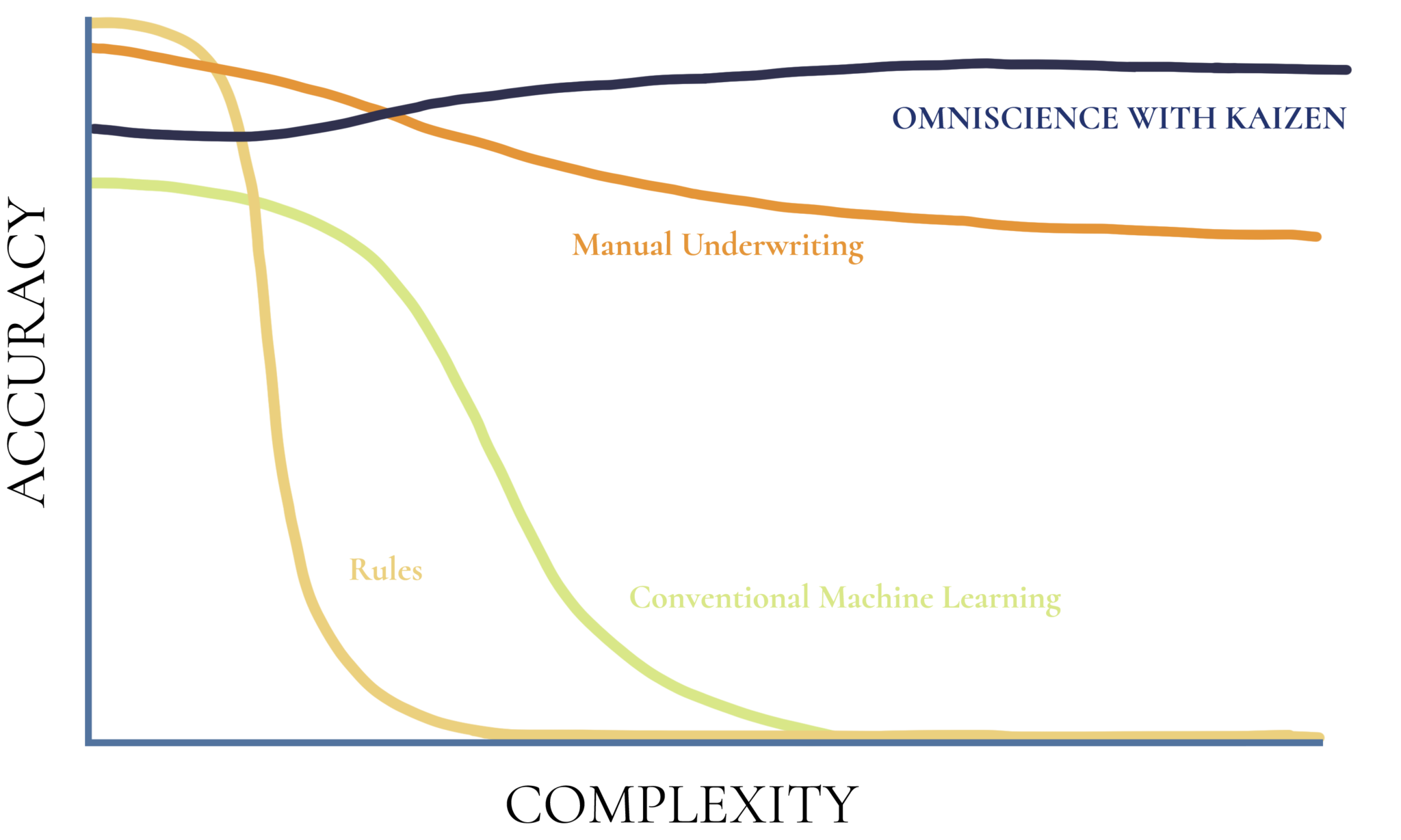 Underwriting Automation - Omniscience Underwriting Automation - Omniscience