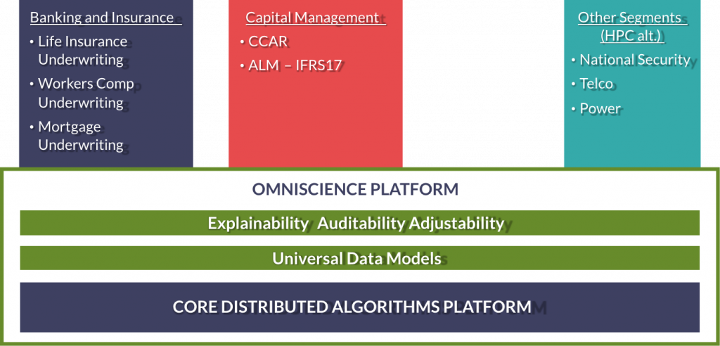 Updated Technology Page - Omniscience